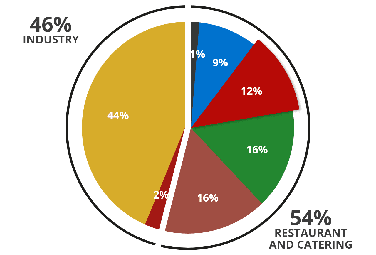 Key figures | LE DUFF Group